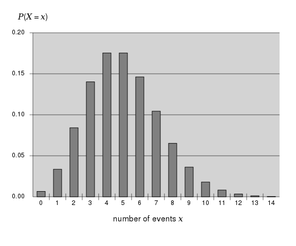 Probability Distribution Adalah: Definisi, Rumus, dan Paper Terkaitnya!
