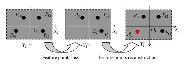 Pengertian Feature Reconstruction Loss: Definisi, Rumus, dan Paper ...