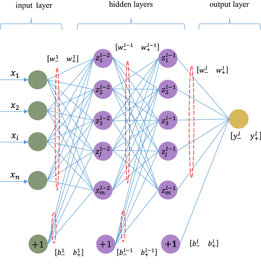 Granular Neural Networks Adalah: Definisi, Rumus, dan Paper Terkaitnya!