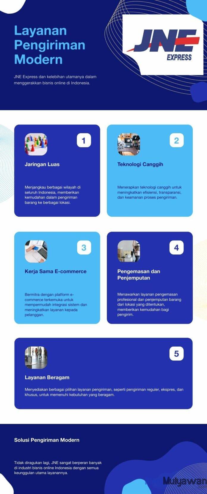 Gass Terus Semangat Kreativitasnya: JNE untuk Indonesia!