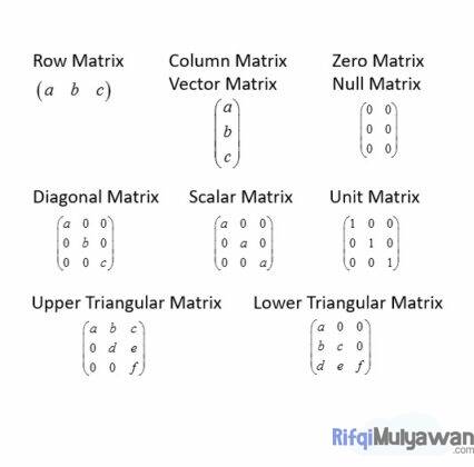Matrix (Matrices) Adalah: Pengertian, Sejarah, Tujuan, Jenis, Contohnya!