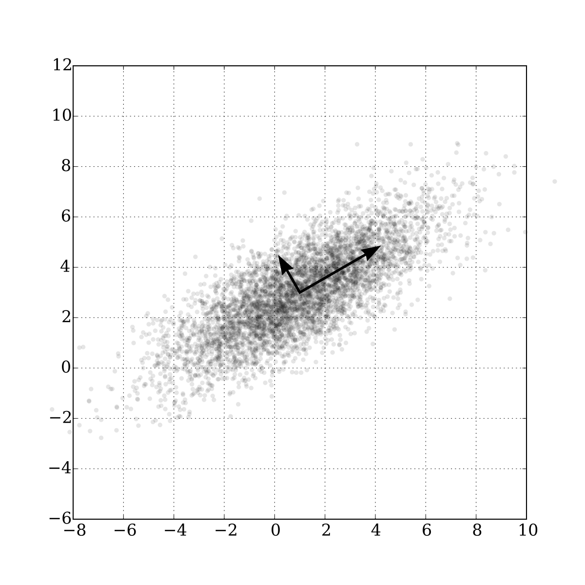 Principal Components Analysis Adalah Menurut Ahli Rumus Dan Paper