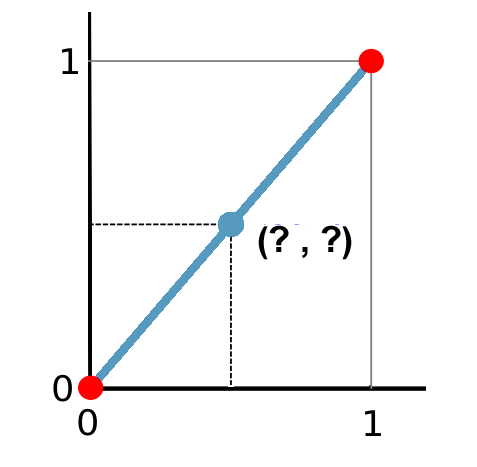 Interpolation Adalah: Definisi, Formula, dan Contohnya!