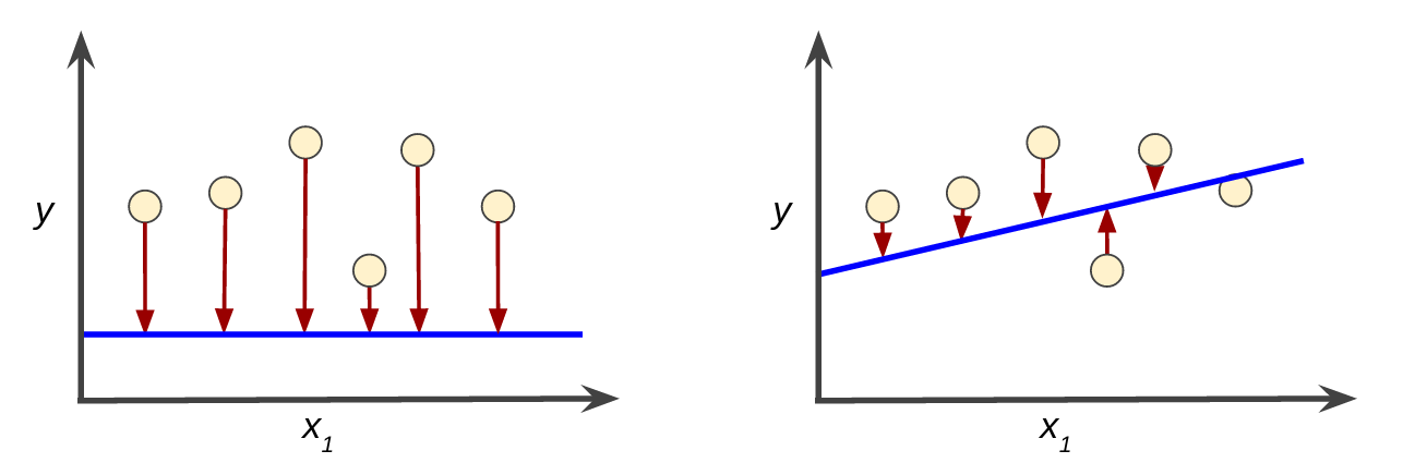 Pengertian Loss Function: Menurut Ahli, Rumus, dan Paper Terkaitnya!