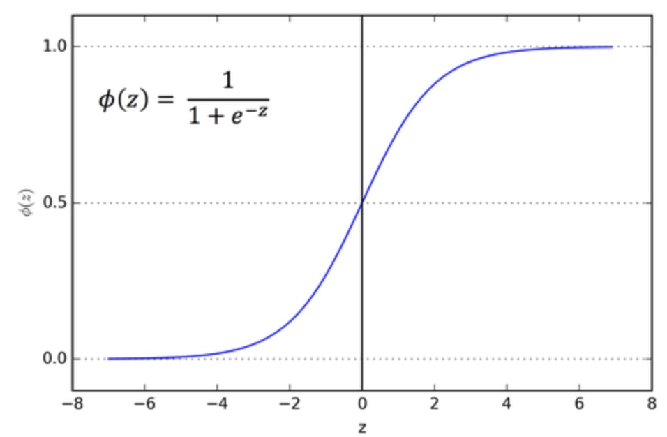 Pengertian Activation Function Definisi Formula Dan Paper Terkaitnya