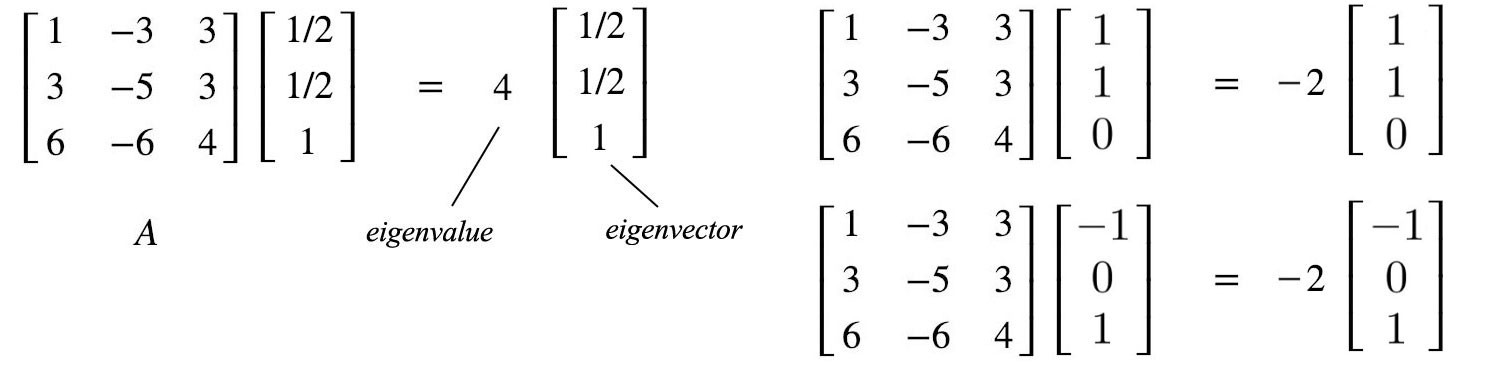 Pengertian Eigenvector Definisi Formula Dan Paper Terkaitnya