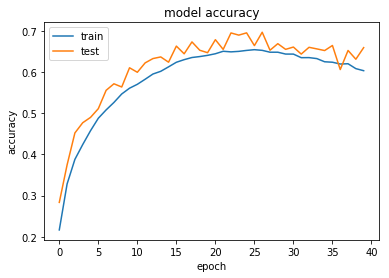 Epoch Adalah: Definisi, Formula, dan Contohnya!