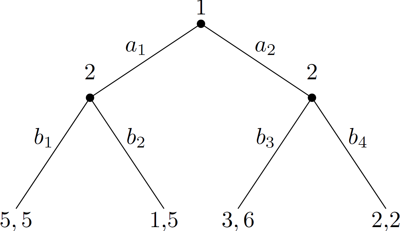Game Theory Adalah: Menurut Ahli, Formula, dan Contohnya!