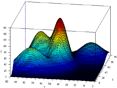 Gaussian Mixture Model Adalah: Menurut Ahli, Formula, dan Paper Terkaitnya!