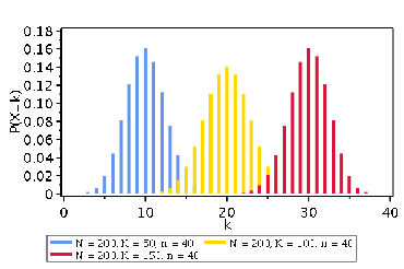 Hypergeometric Distribution Adalah: Definisi, Formula, dan Contohnya!