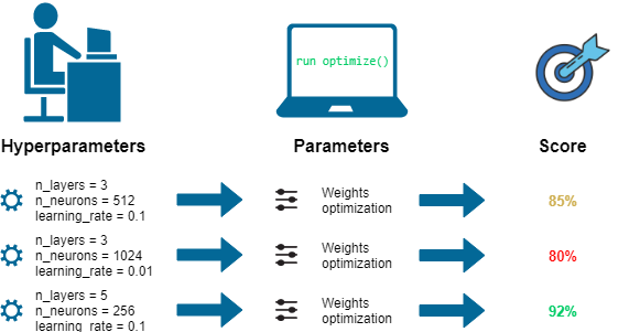 Hyperparameter Adalah: Definisi, Rumus, dan Contohnya!