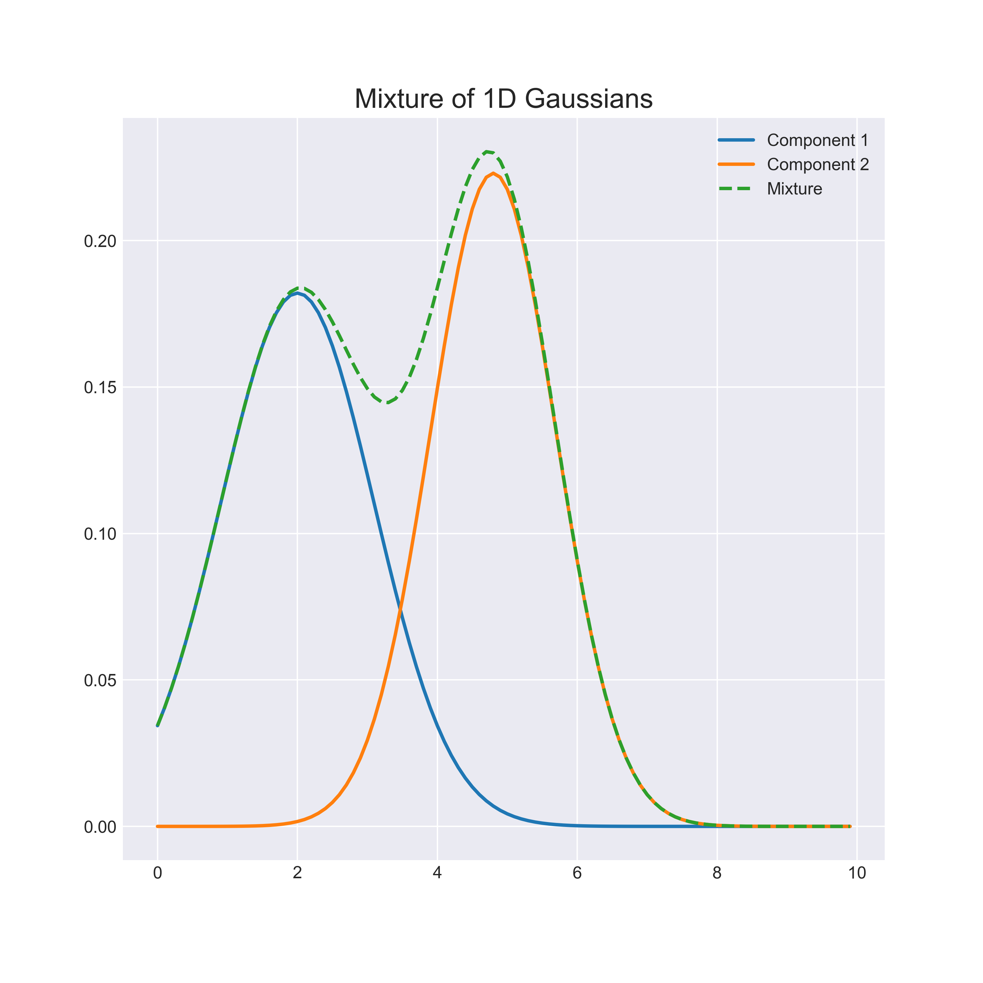 Gaussian Mixture Models Adalah: Definisi, Rumus, dan Paper Terkaitnya!