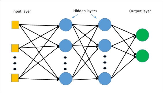 Multilayer Perceptron Adalah: Menurut Ahli, Rumus, dan Contohnya! Multilayer Perceptron Adalah: Menurut Ahli, Rumus, dan Contohnya!