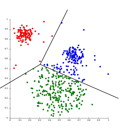 Multivariate analysis Adalah: Definisi, Formula, dan Contohnya!