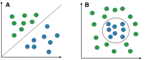Pengertian Naive Bayes: Definisi, Rumus, dan Paper Terkaitnya!