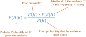 Posterior Probability Adalah: Menurut Ahli, Rumus, dan Contohnya!