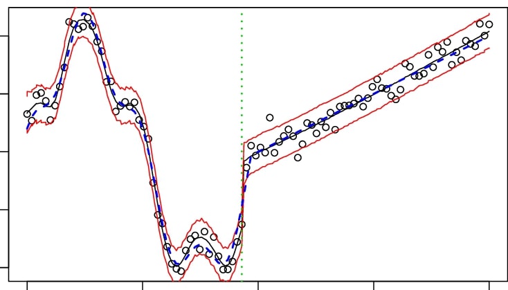 Pengertian Posterior Predictive: Menurut Ahli, Formula, dan Contohnya!